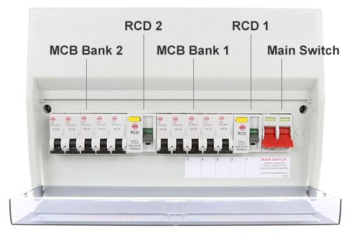RCD's in the Home - Service Evolution